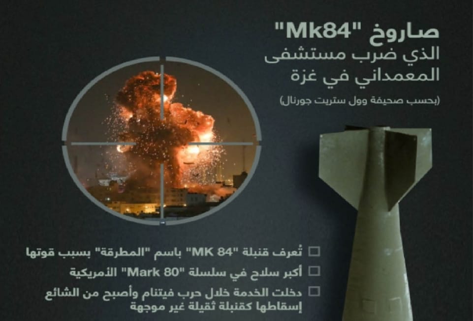 صاروخ «MK84» الذي ضرب مستشفى المعمداني في غزة - مركز الخليج للدراسات ...